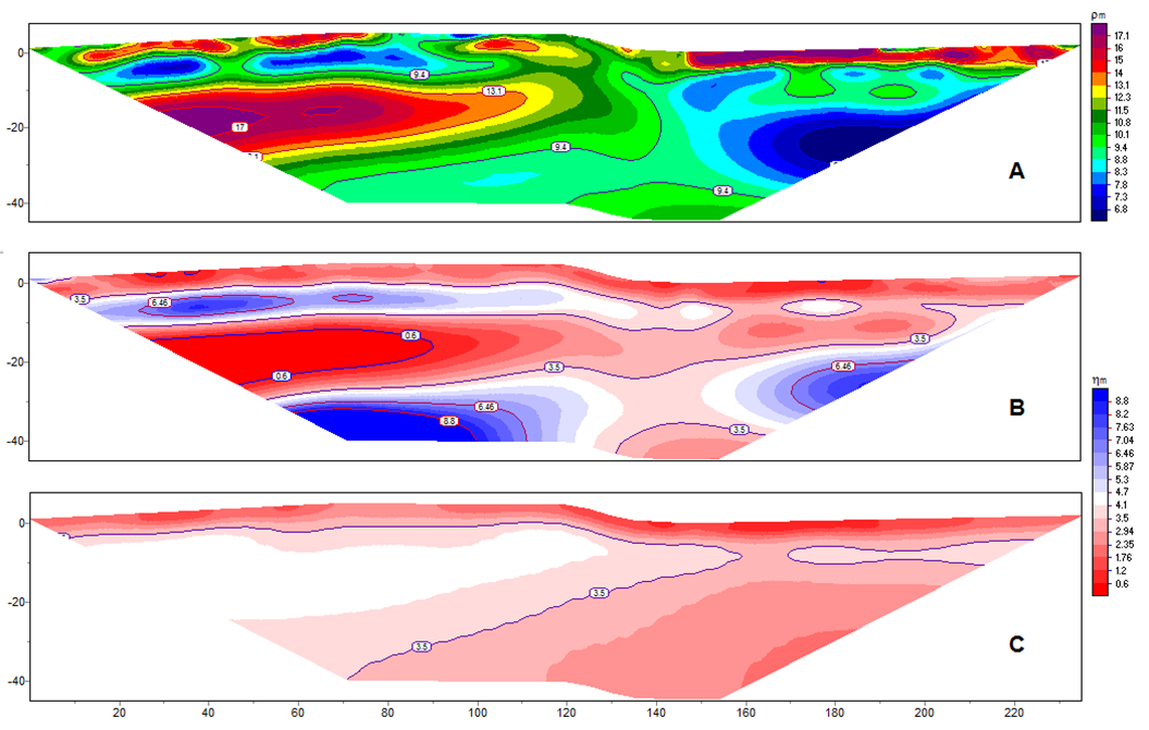 Geophysical methods to resolve hydrogeophysical issues | FastTimes
