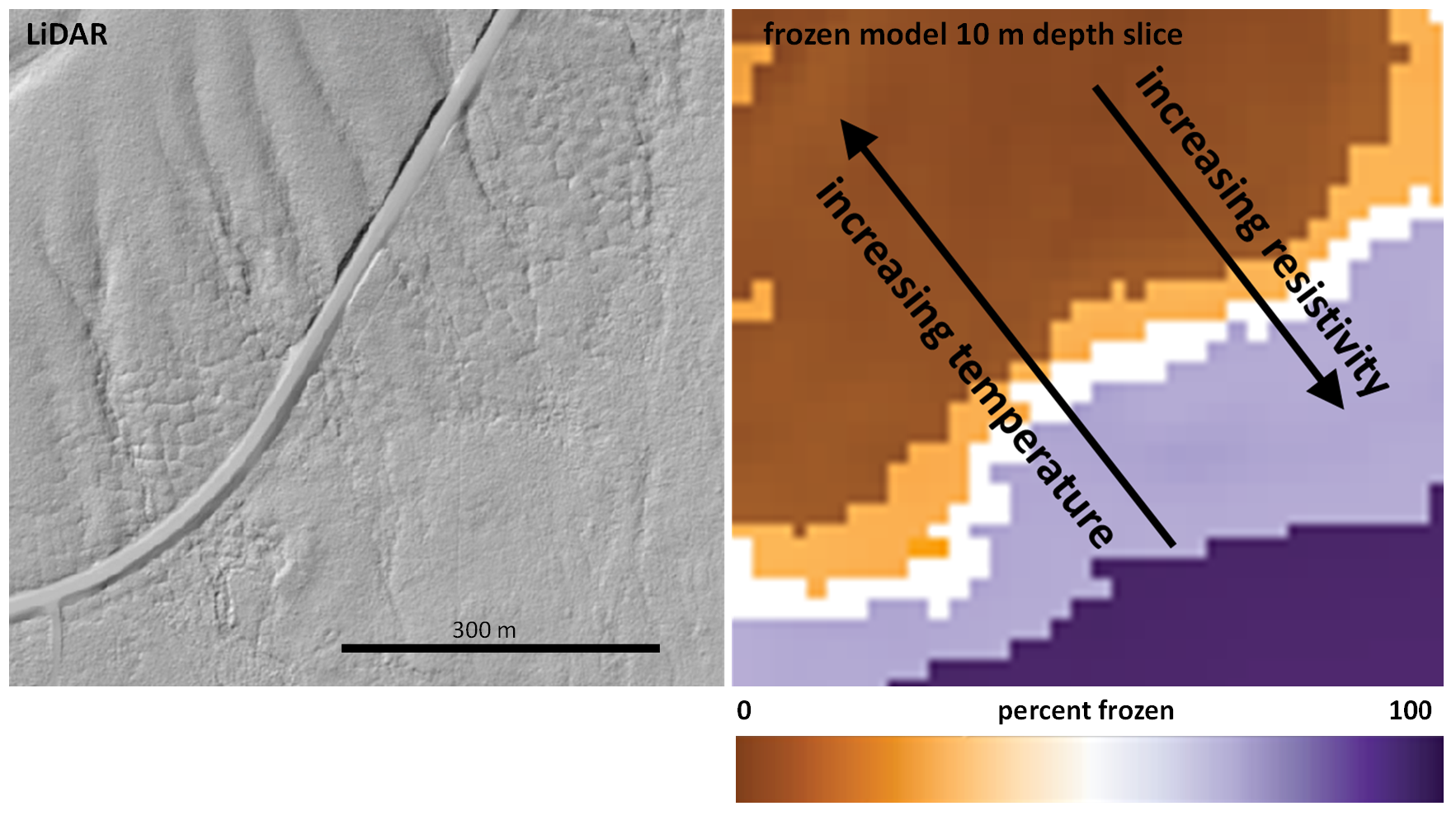 Permafrost characterization and feature identification using public domain