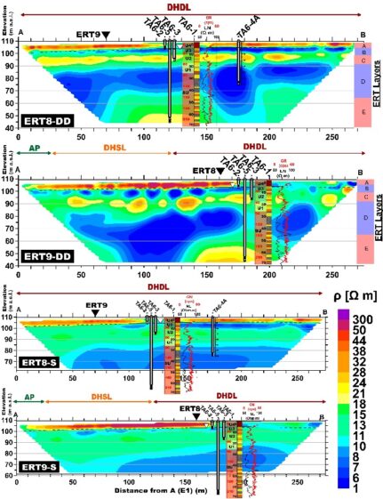 Natural Gamma Spectroscopy Borehole Logging and Electrical Resistivity ...