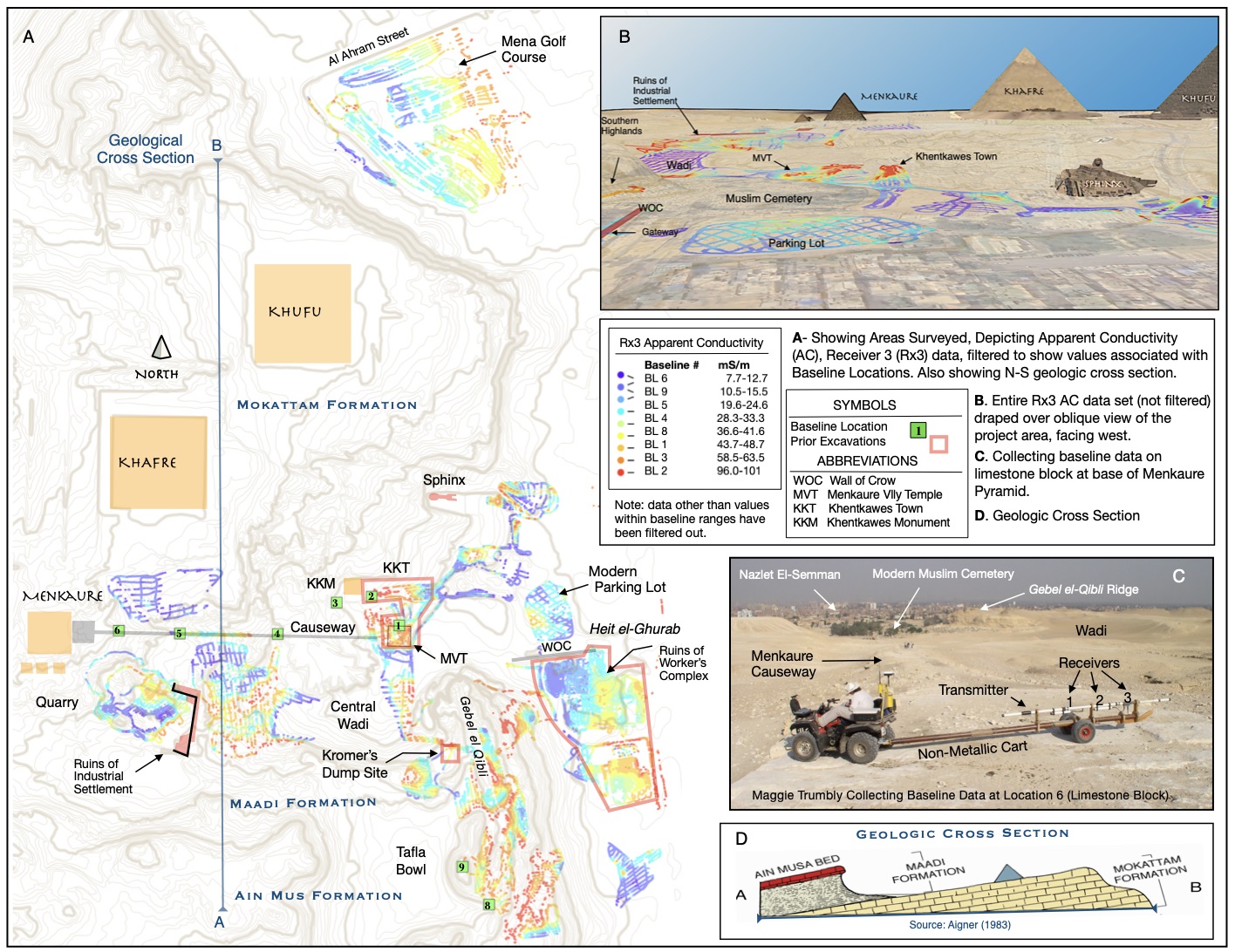 Electromagnetic Survey for the Giza Plateau Mapping Project in 2003: A ...
