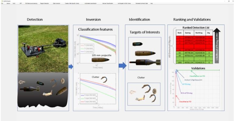 Single-Pass Handheld and Unmanned Ultra-Light Electromagnetic Arrays ...