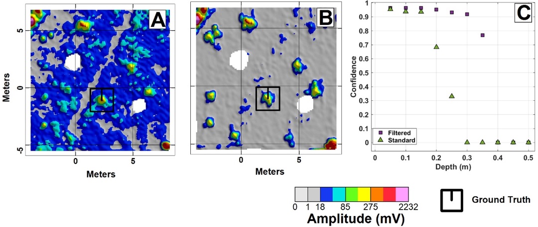Electromagnetic Induction Data Driven Synthetic Seeding: An Effective ...